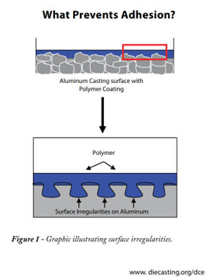 Care and Feeding of your Die Casting Part 6