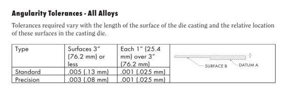 Die Casting Dimensional Capability 101 Part 1